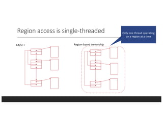 Digital Security by Design: Security and Legacy at Microsoft - Matthew ...