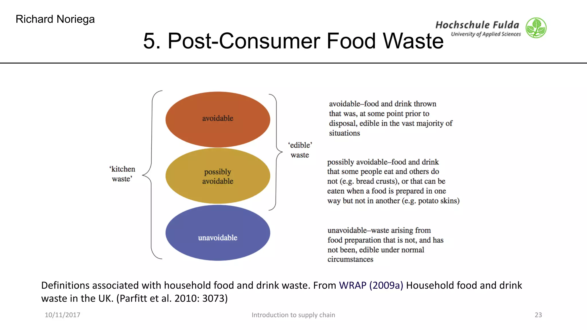 Food Waste in Supply Chain | PDF