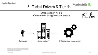 Food Waste in Supply Chain | PDF