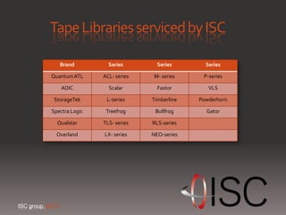 Isc group llc gral presentation final revised 050212 | PPT