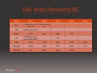 Isc group llc gral presentation final revised 050212 | PPT