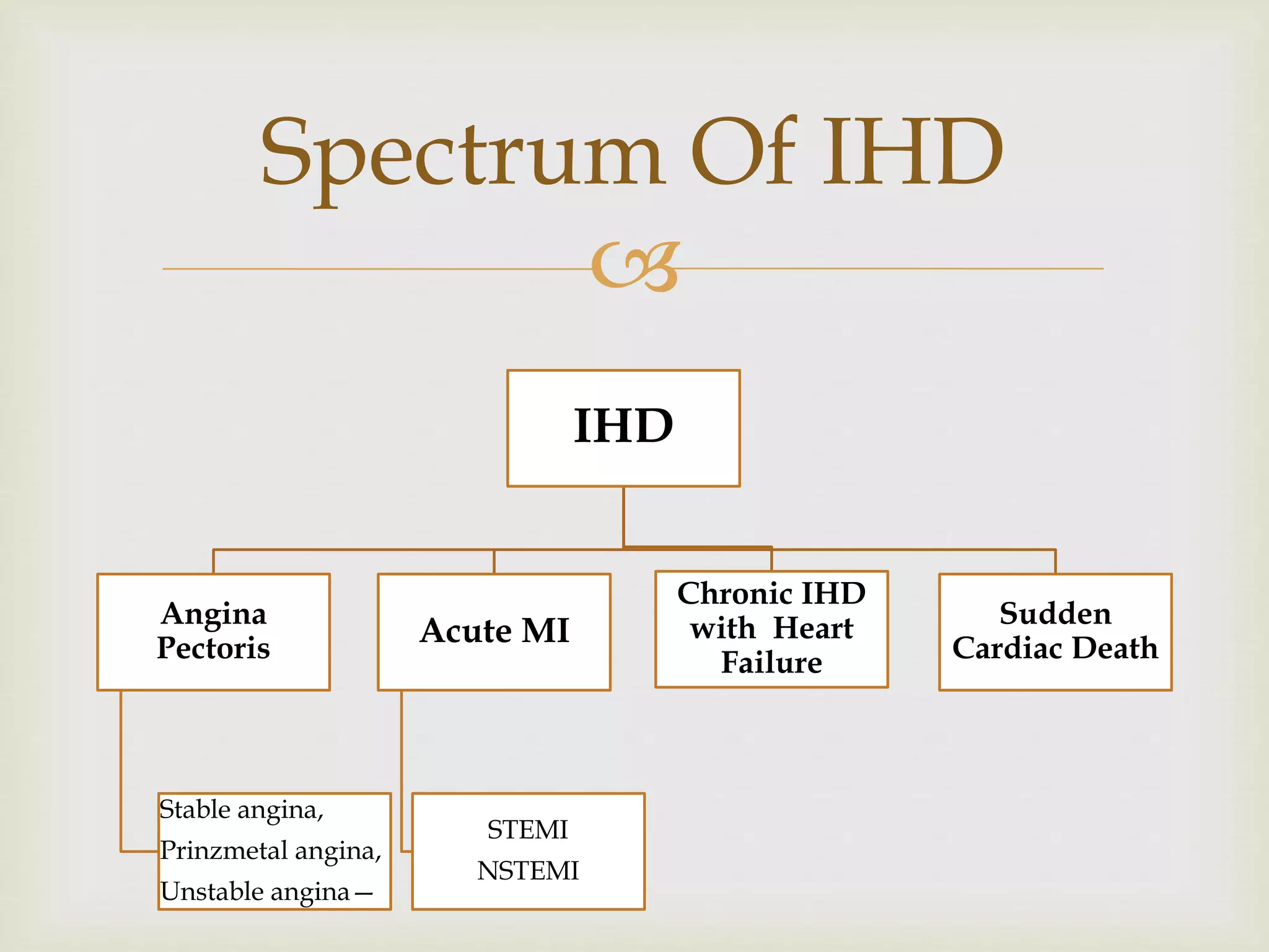 Anaesthetic Management of a Patient with Ischaemic Heart Disease | PPTX