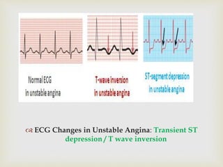 Anaesthetic Management of a Patient with Ischaemic Heart Disease | PPTX