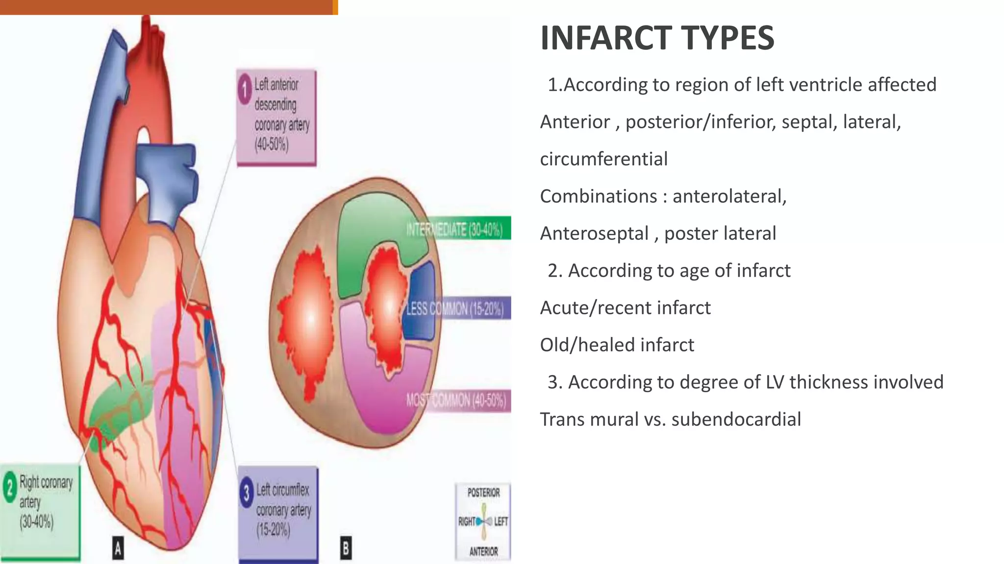Ischemic Heart Disease(IHD) | PPTX
