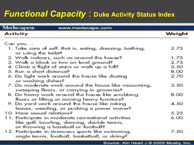 Ischaemic heart disease & its anaesthetic implications