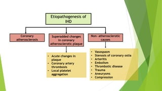 ISCHEAMIC HEART.pptx