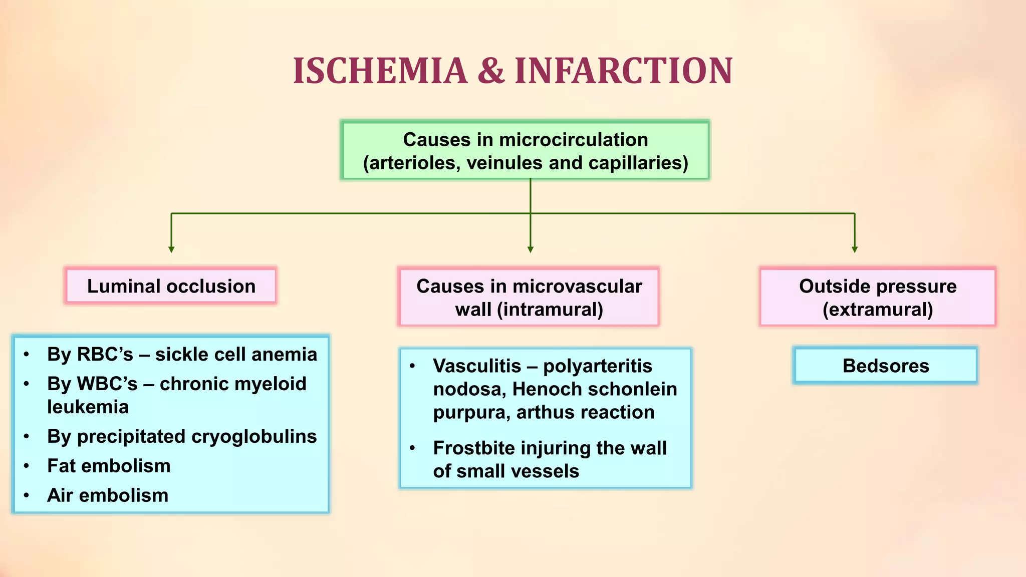 ischemia-and-infarction.ppt