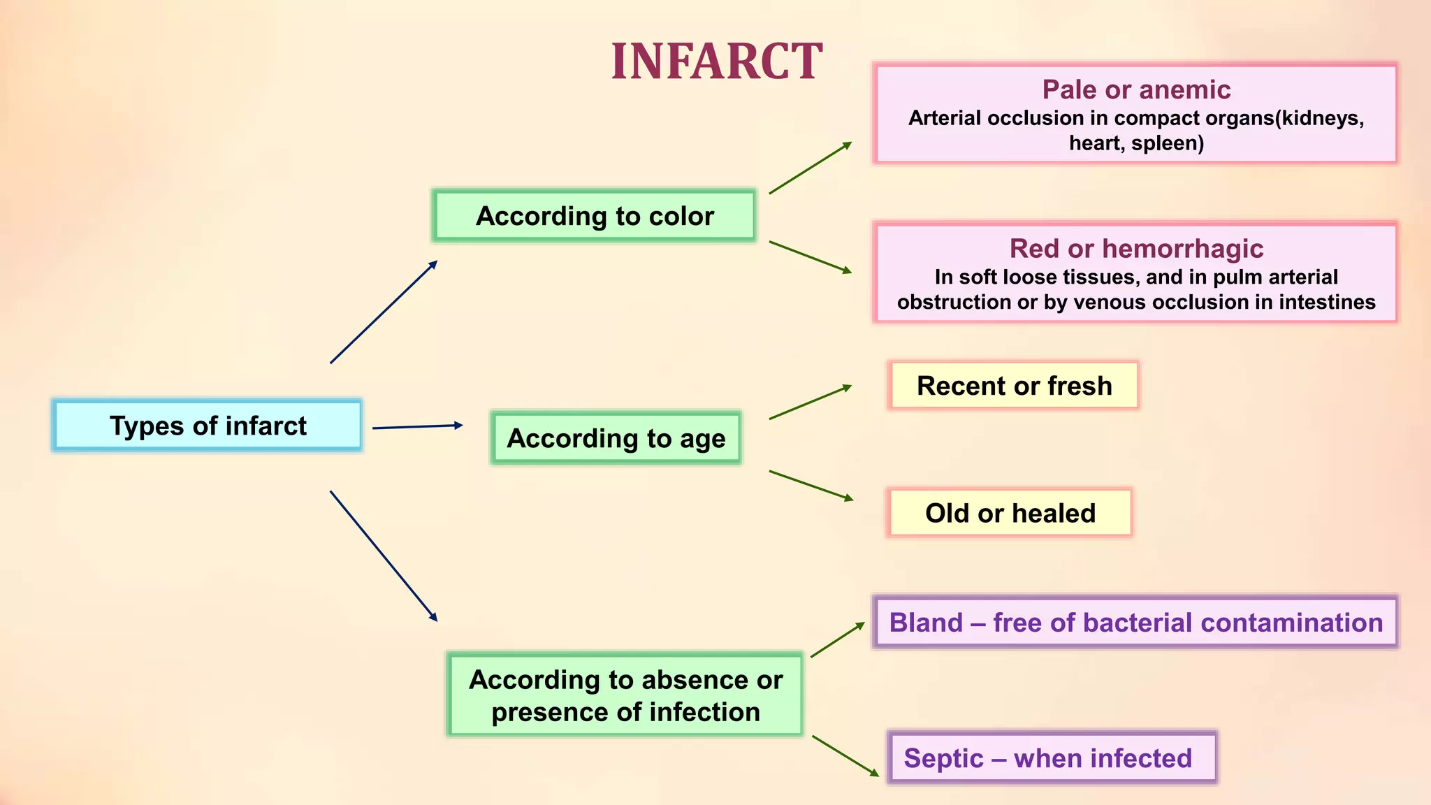 ischemia-and-infarction.ppt