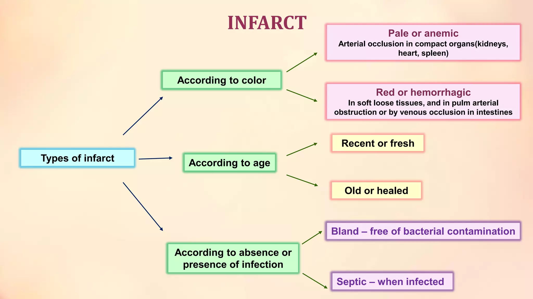 ischemia and infarction.pdf