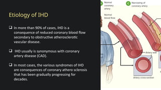 Ischemic-Heart-Disease-Congestion[1].pptx