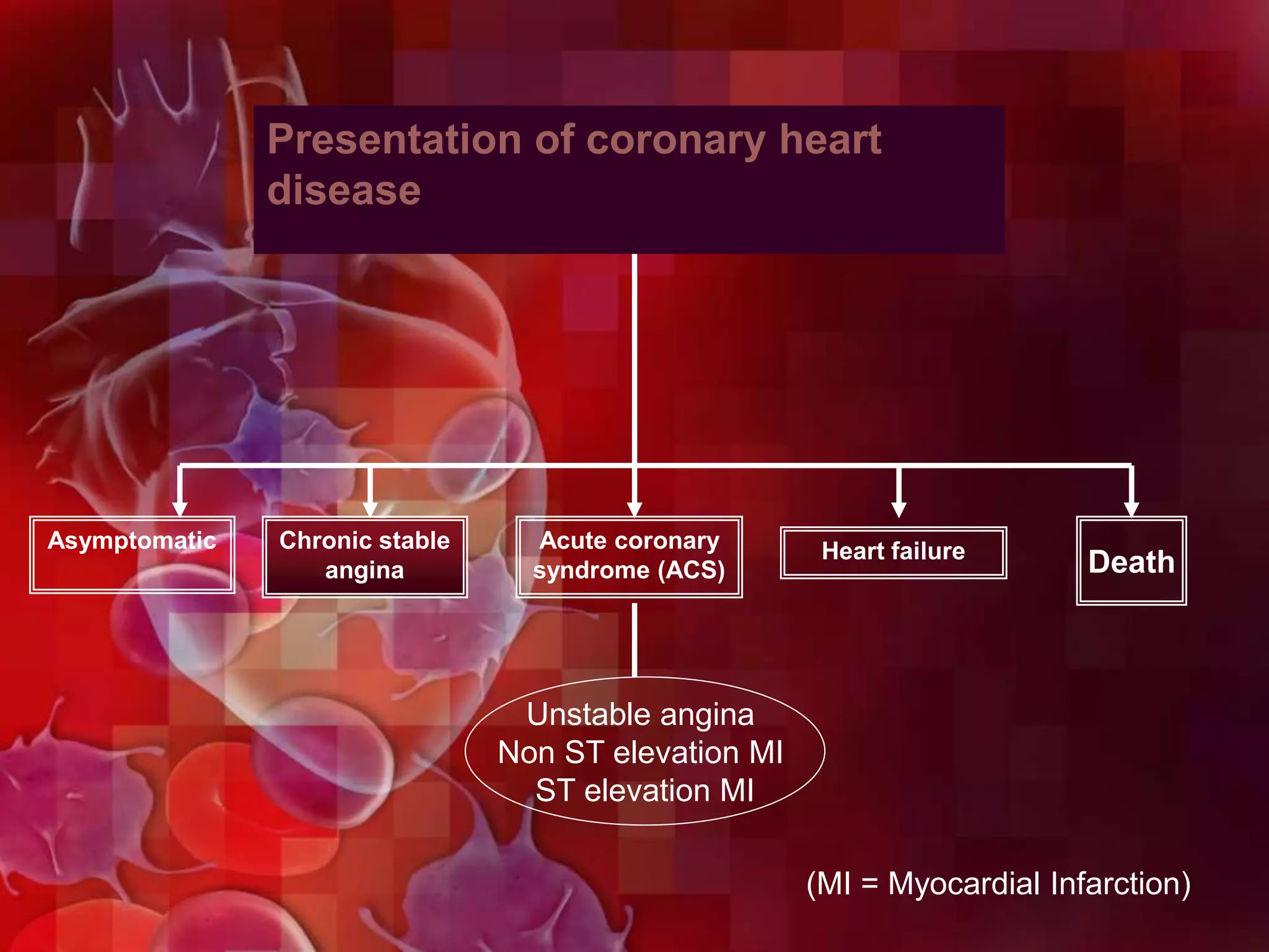 Ischemic Heart Disease | PPTX