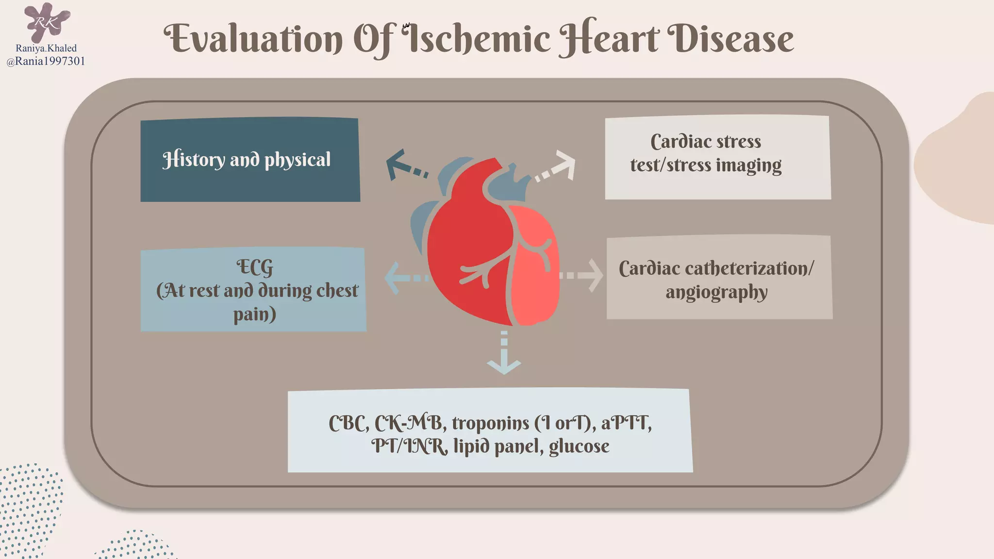 Ischemic heart disease | PDF