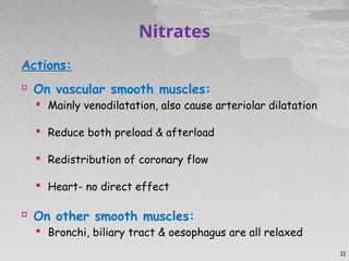 ischemic heart disease moa drugs Rx.pptx