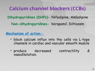 ischemic heart disease moa drugs Rx.pptx