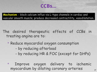 ischemic heart disease moa drugs Rx.pptx