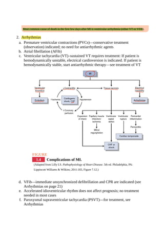 Ischemic Heart Disease - Myocardial Infarction.pdf