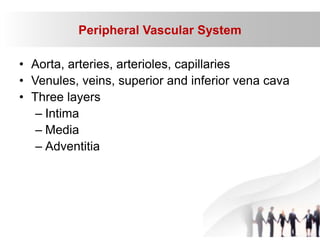Ischemic heart disease (1) | PPTX