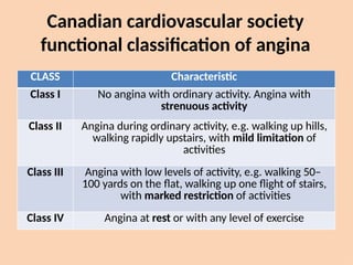 ischemicheartdisease1111-200112083349.pptx