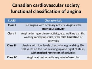 Ischemic heart disease | PPTX