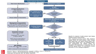 Ischemic Heart Diseases.pptx