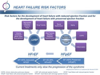 Ischemic injury - nonclinical models of heart failure | PPTX