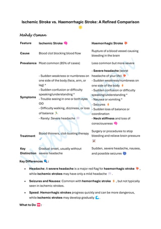 Ischemic Stroke vs. Haemorrhagic Stroke A Refined Comparison 🌟.pdf