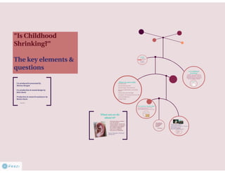 Is childhood shrinking may 2014 | PDF