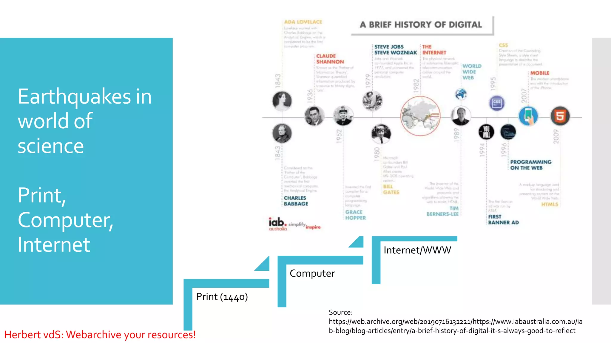 Dilemmata Of Research Infrastructures Ppt