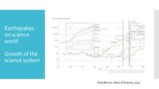 Dilemmata of research infrastructures | PPT