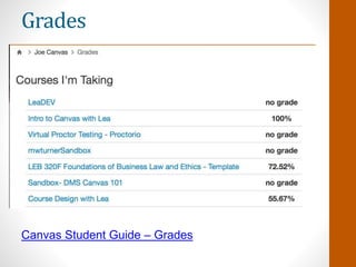 Canvas Intro for Grad Students | PPTX | Postgraduate Education ...