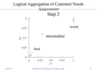 Logical Aggregation of Customer Needs Assessment | PPT
