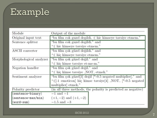 A Framework for Sentiment Analysis in Turkish: Application to Polarity Detection of Movie ...