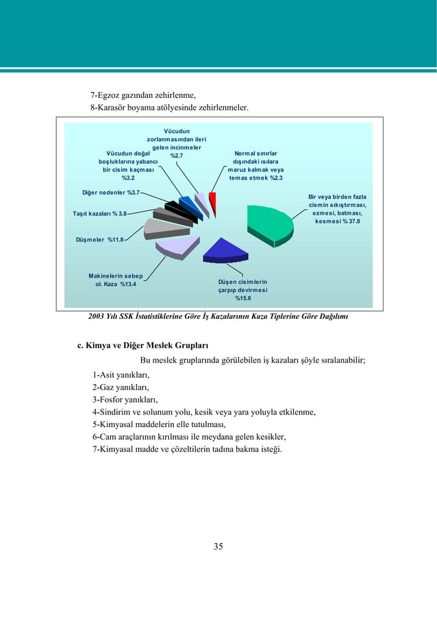 Isci sagligi ve is guvenligi | PDF