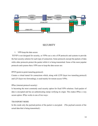 Virtual Private Network | PDF