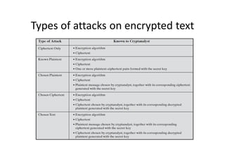 IS_Classical-Encryption-Techniques_5.pdf