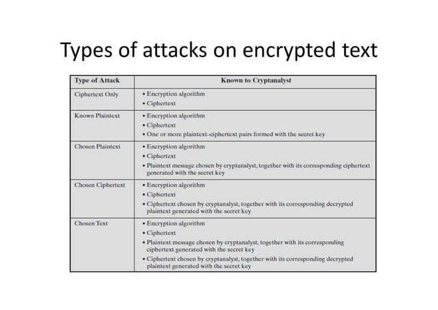 IS_Classical-Encryption-Techniques_5.pdf