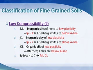IS Classification of Soils | PDF