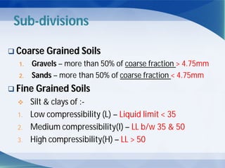 IS Classification of Soils | PDF