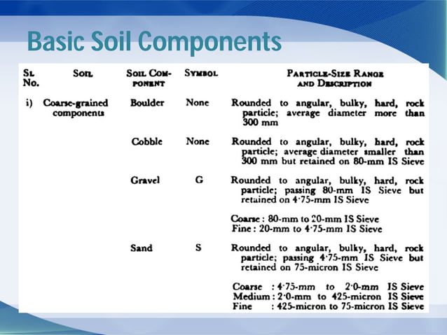 IS Classification of Soils | PDF | Geology | Science