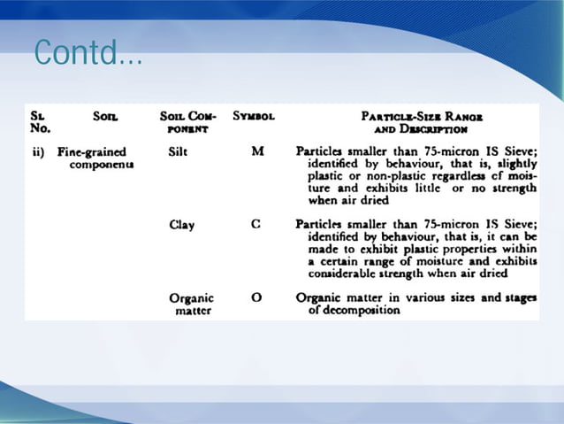IS Classification of Soils | PDF | Geology | Science