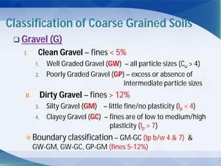 IS Classification of Soils | PDF