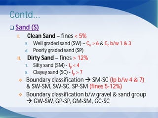 IS Classification of Soils | PDF