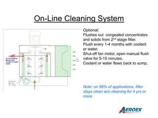 Oil Mist Collector /Eliminator for Clean Air | PDF