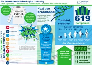 Interactive Scotland Client Base Infographic | PDF