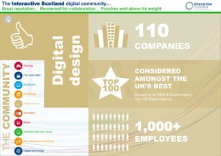 Interactive Scotland Client Base Infographic | PDF