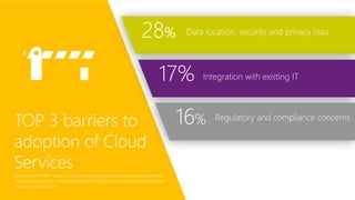 Is cloud secure or not | PPT