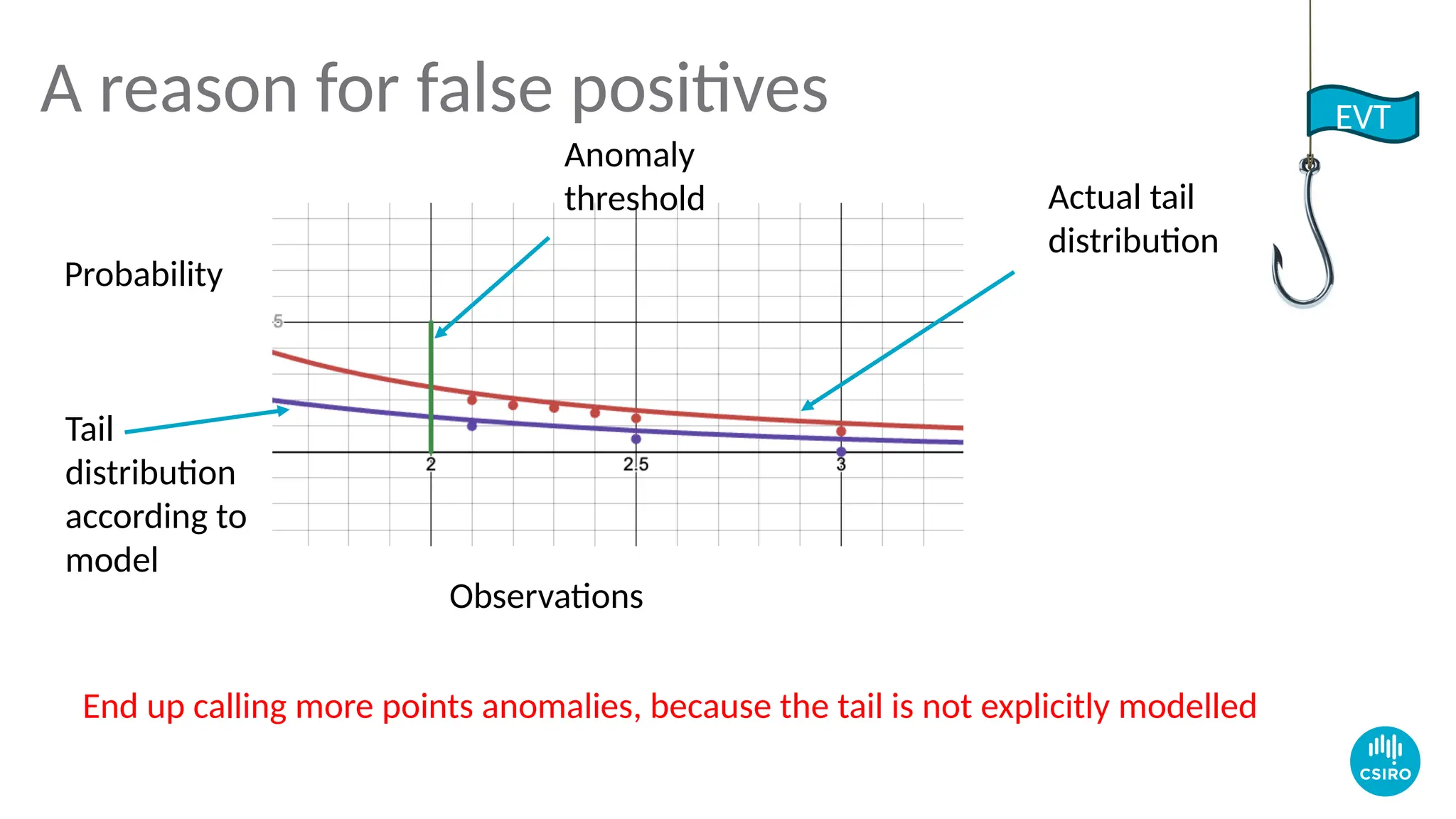 Extreme value modelling of feature residuals for anomaly detection in ... Extreme value modelling of feature residuals for anomaly detection in ...