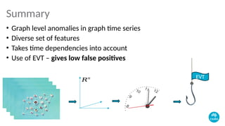 Extreme value modelling of feature residuals for anomaly detection in dynamic graphs | PPT