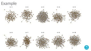 Extreme value modelling of feature residuals for anomaly detection in dynamic graphs | PPT