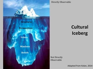 ISCN 2016: Session 2: Higher Education's Contribution to Actionable ...
